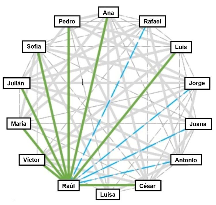 Capital Social | Los mapas de poder: una herramienta útil para los ...